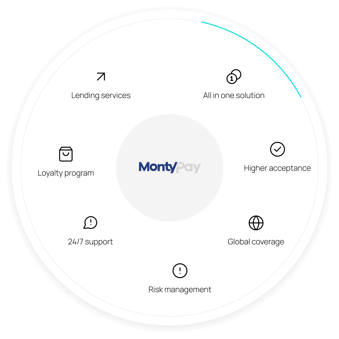 All in One Payments Platform | MontyPay